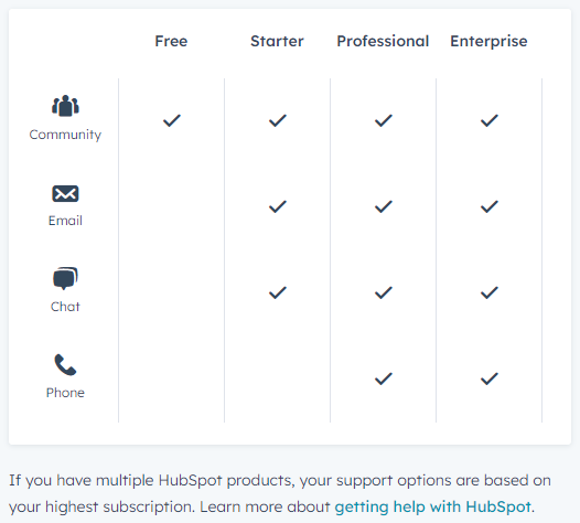 Tackling HubSpot Issues Head-on: A User’s Guide of Where to Turn
